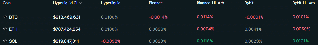 Hyperliquid (ハイパーリキッド) 徹底解説：次世代型DEXの全貌と今後のエアドロについて｜mush