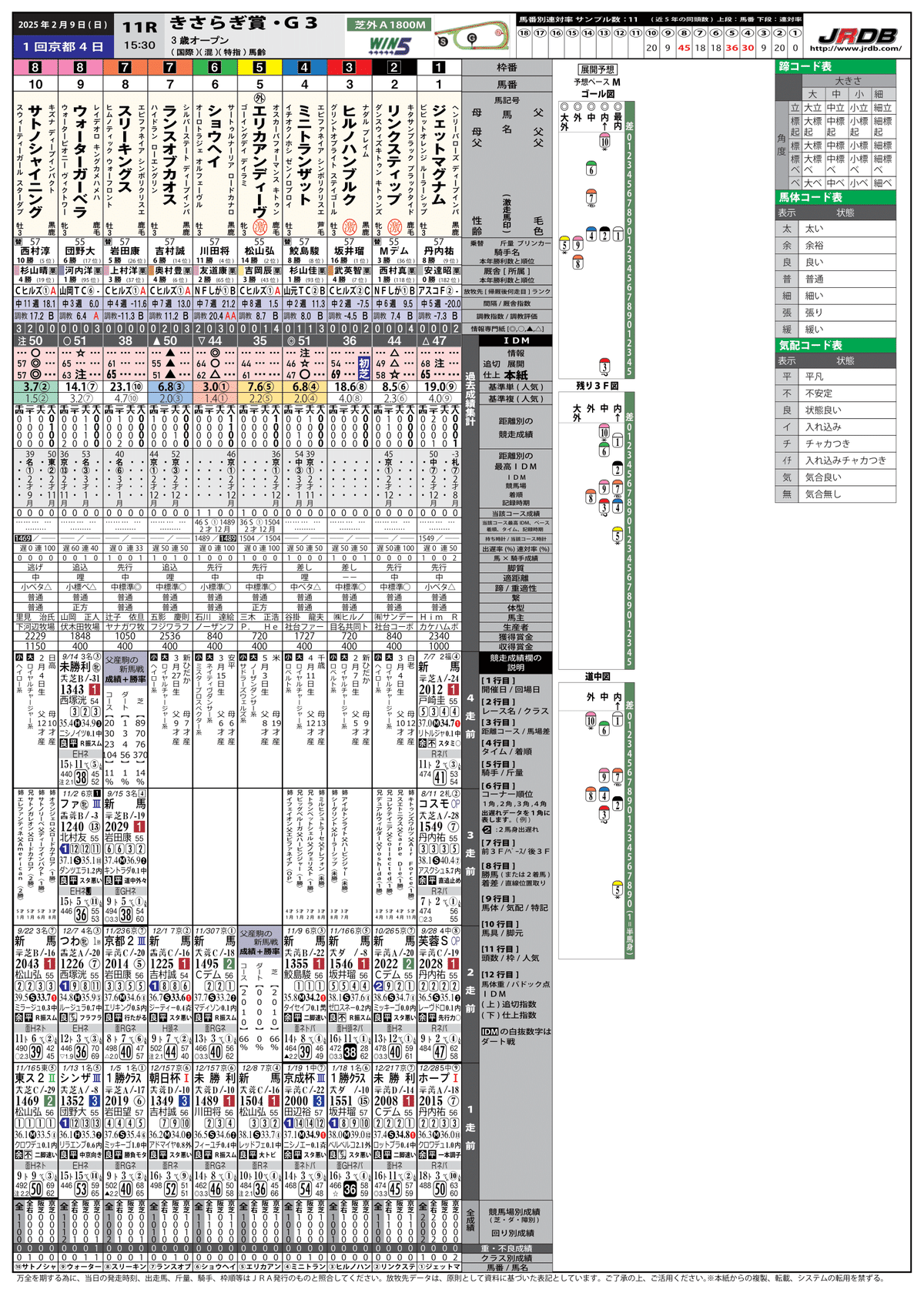 2/9（日）京都11R きさらぎ賞 赤木の予想｜JRDB 競馬アラカルト
