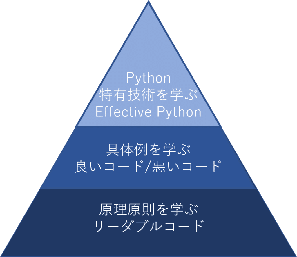 【Python】美しい設計・コーディングを実践するために読んだ書籍3冊｜zoekazu | AI app. 開発者