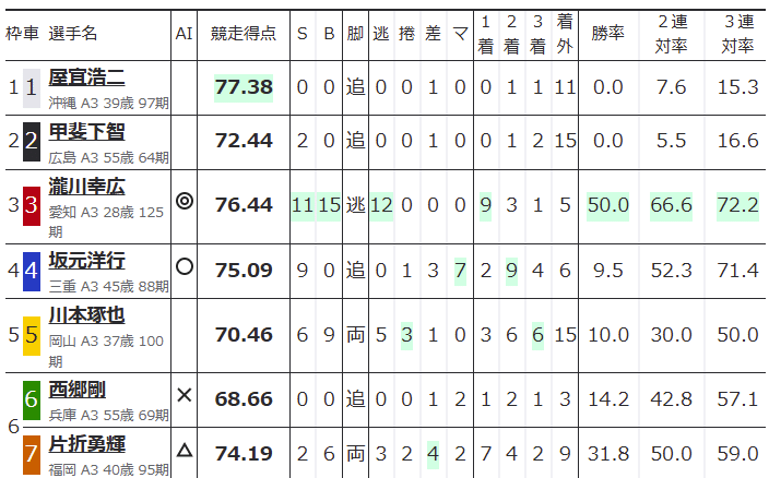 熊本1R〜5R 買い目｜白狐Alice