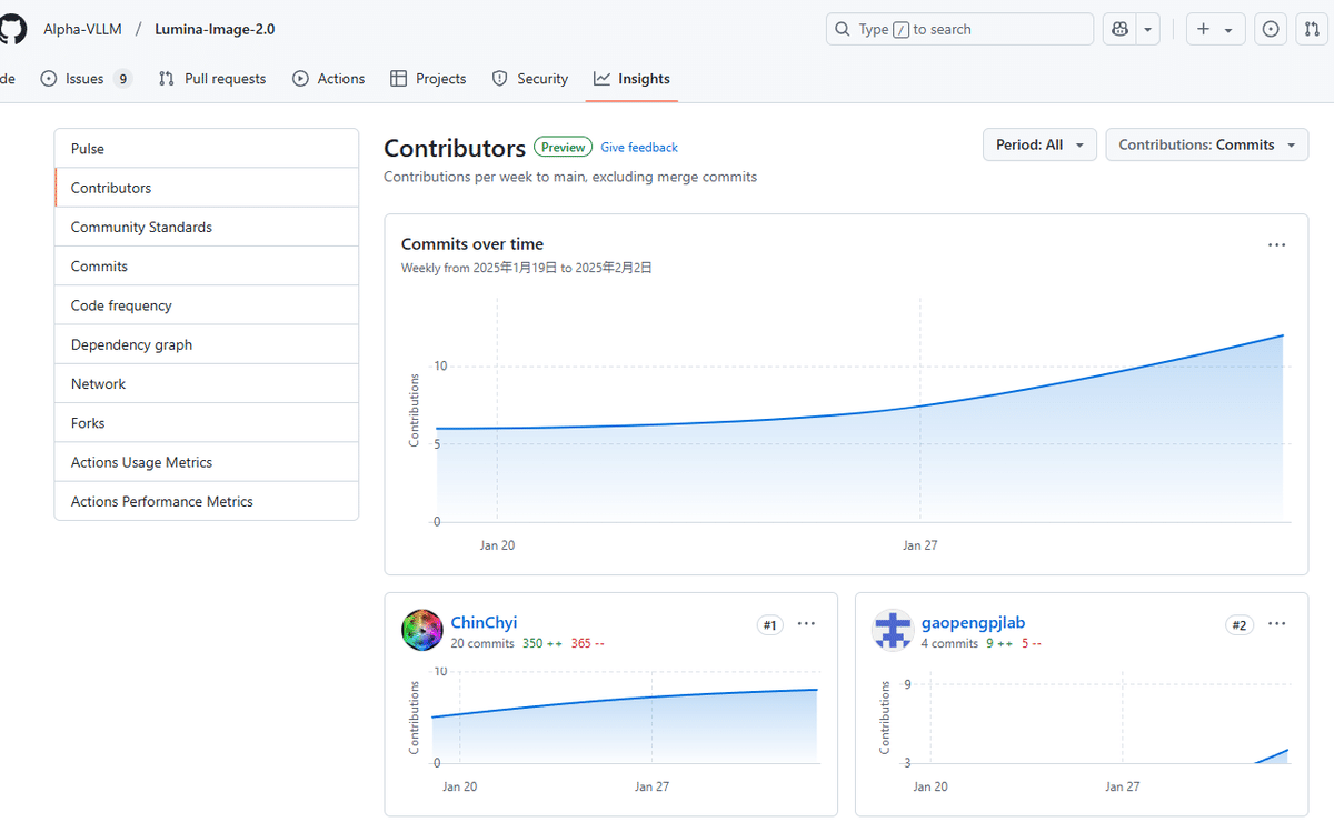Lumina Image2.0：公式に近い設定にする方法@ComfyUI｜shiba*2