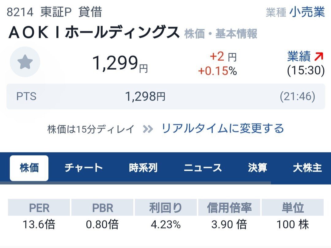8214 AOKIホールディングス｜キャラ