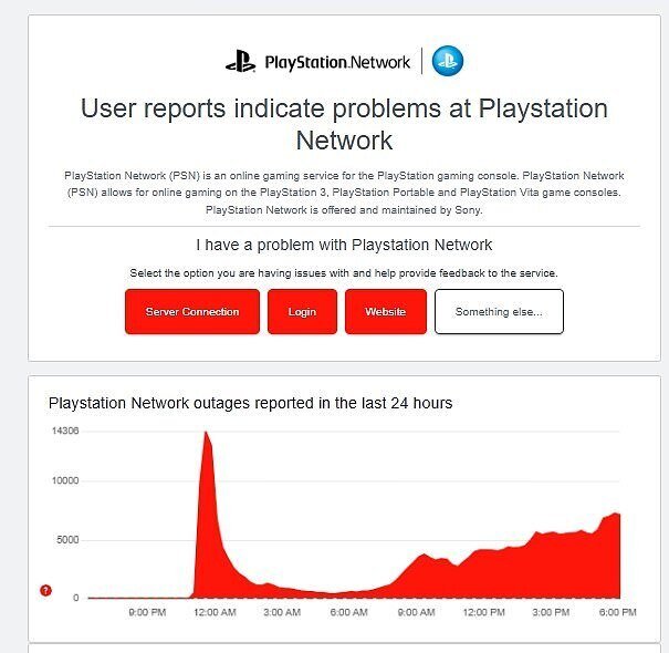 PlayStation Networkが世界中で数時間にわたる障害に見舞われた｜DigitalCreator