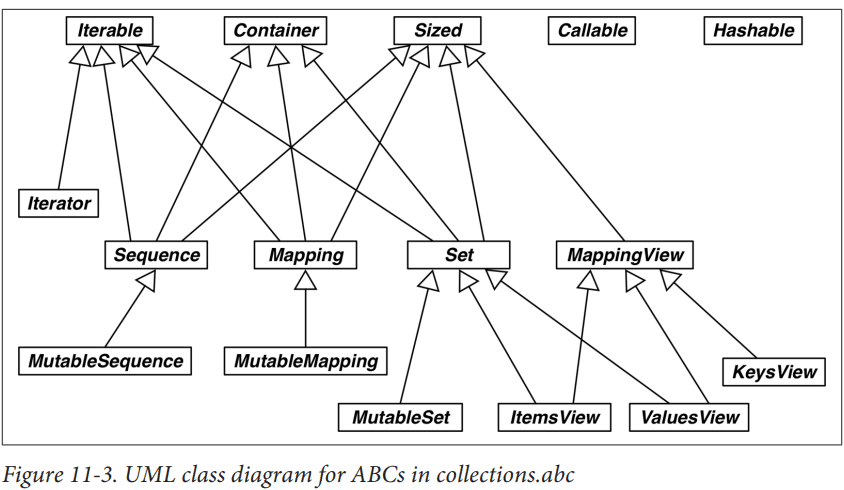 型ヒント Sequence Iterable ・・・ここらへんややこしいねん。 メモ Python typing｜Fuji