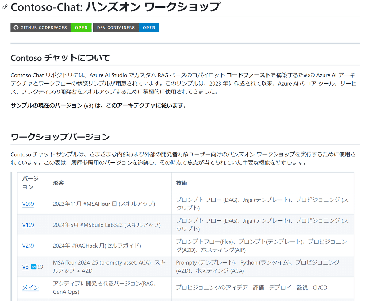 AIの未来: Contoso Chatを分解 - 実践でGenAIOpsを学ぶ｜daka | Microsoft | AI