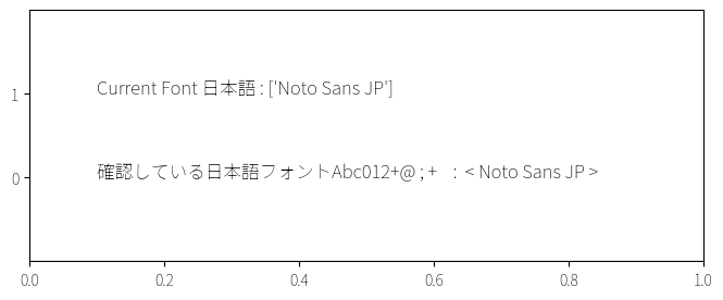 python matplotlib seaborn での日本語表示｜izumi78