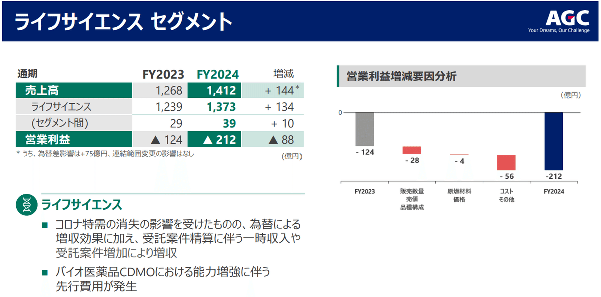 AGCの決算解説：なぜ大幅赤字になったのか？｜ごりお【化学系ブログ, Youtube管理人】