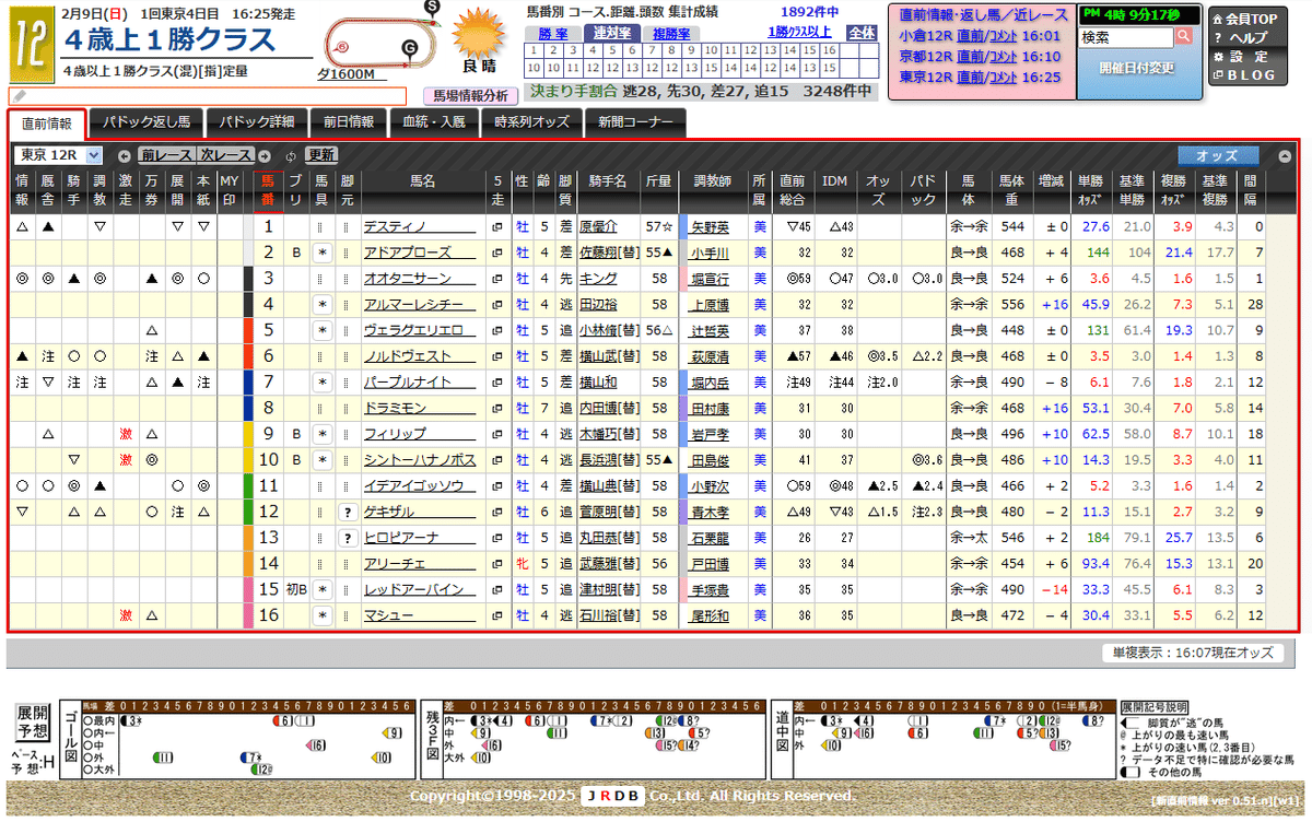 2/9(日) 東京12R 直前情報｜JRDB 競馬アラカルト
