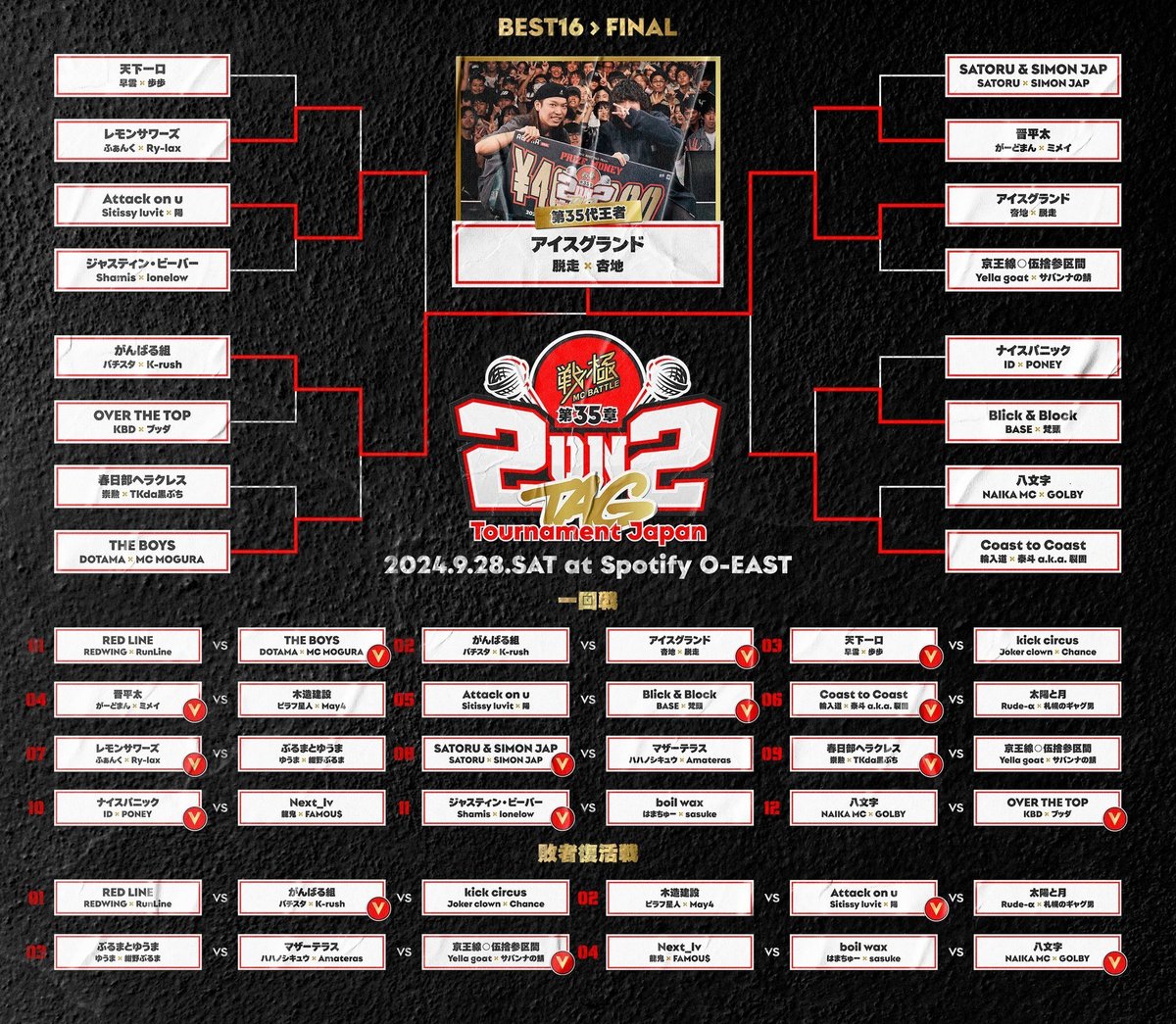 戦極MC BATTLE 歴代王者・トーナメント結果｜onoyu_hiphop