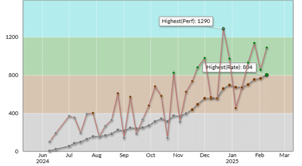 AtCoderで緑色になったよ｜はまー01
