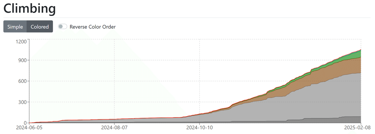 AtCoderで緑色になったよ｜はまー01