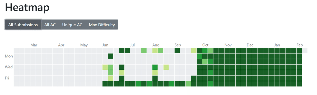 AtCoderで緑色になったよ｜はまー01