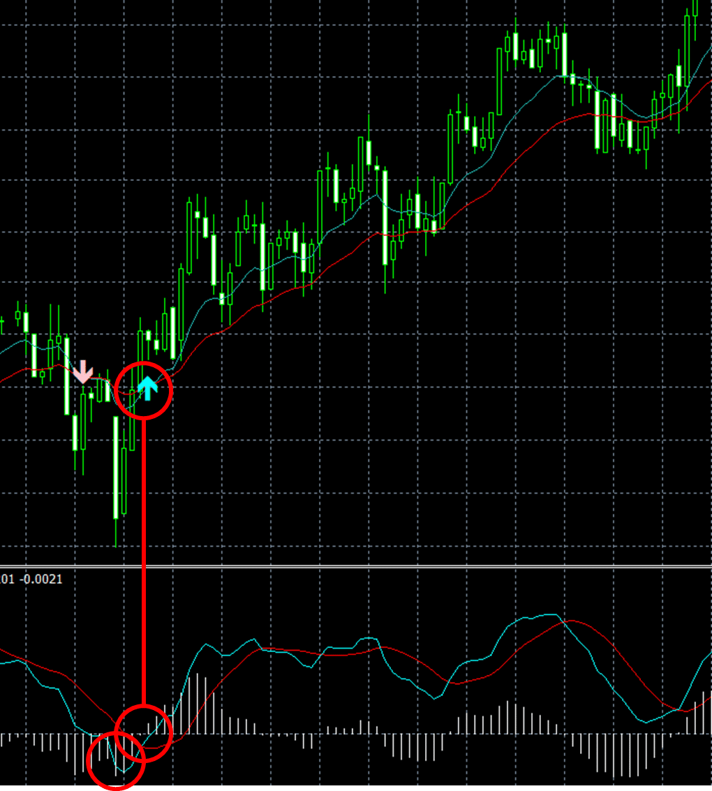 【MQL4/MT4】大循環MACDを構成する変形MACDインジケーター ソースコード無料公開｜トレーダーヒロ｜FX自動売買｜EA開発者