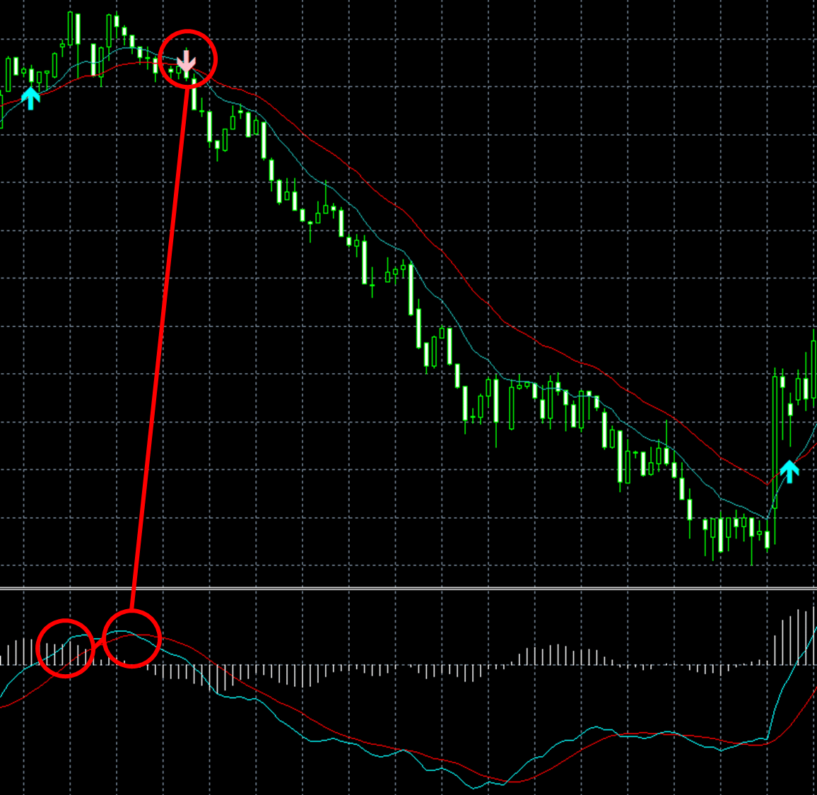 【MQL4/MT4】大循環MACDを構成する変形MACDインジケーター ソースコード無料公開｜トレーダーヒロ｜FX自動売買｜EA開発者