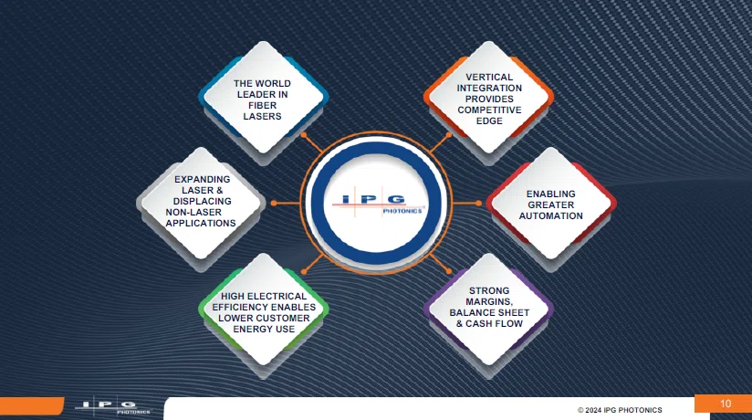 IPGP (IPG Photonics)【FY24 Q4決算】｜もてのり 米国株決算