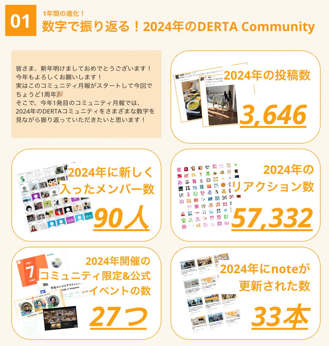 【2025年1月】DERTA Community月報｜DERTA Community