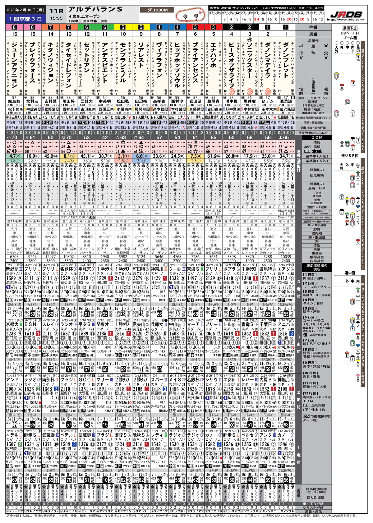 2/10（月）京都11R アルデバランS 赤木の予想｜JRDB 競馬アラカルト