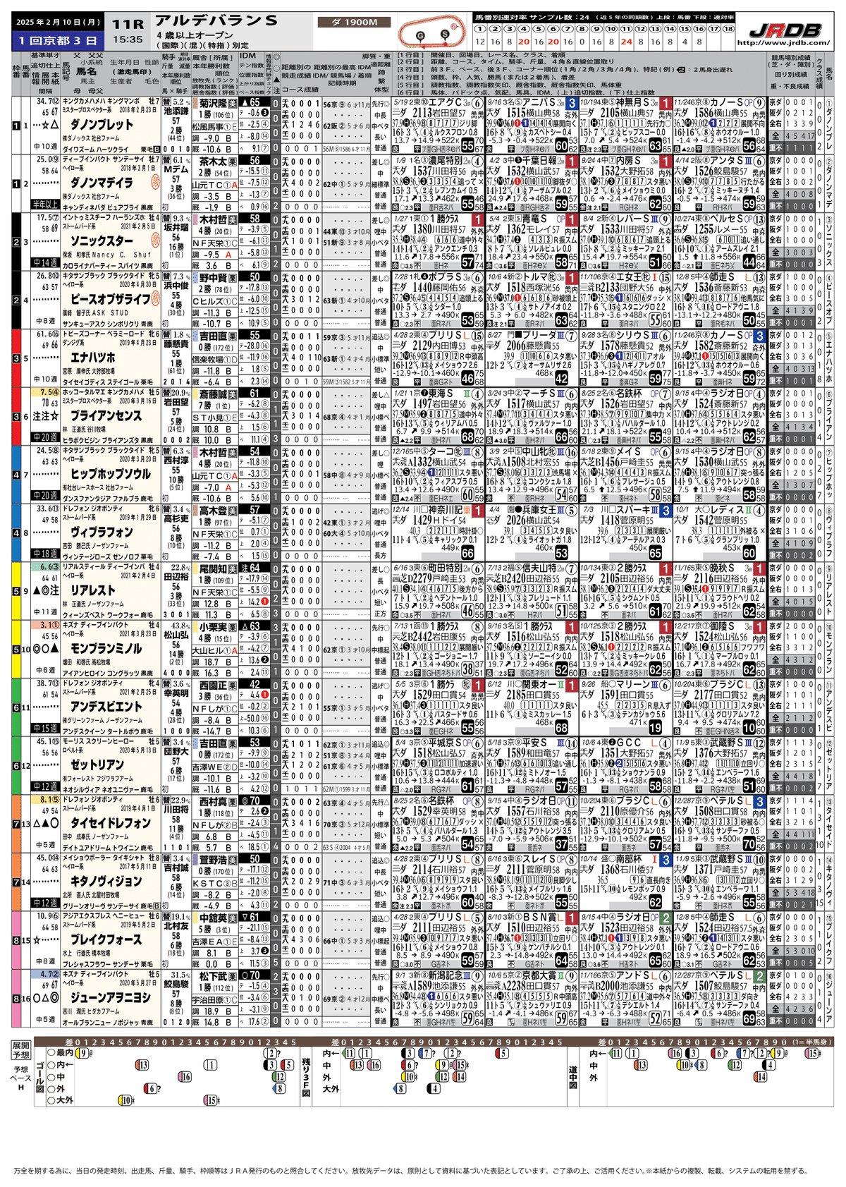 2/10（月）京都11R アルデバランS 赤木の予想｜JRDB 競馬アラカルト