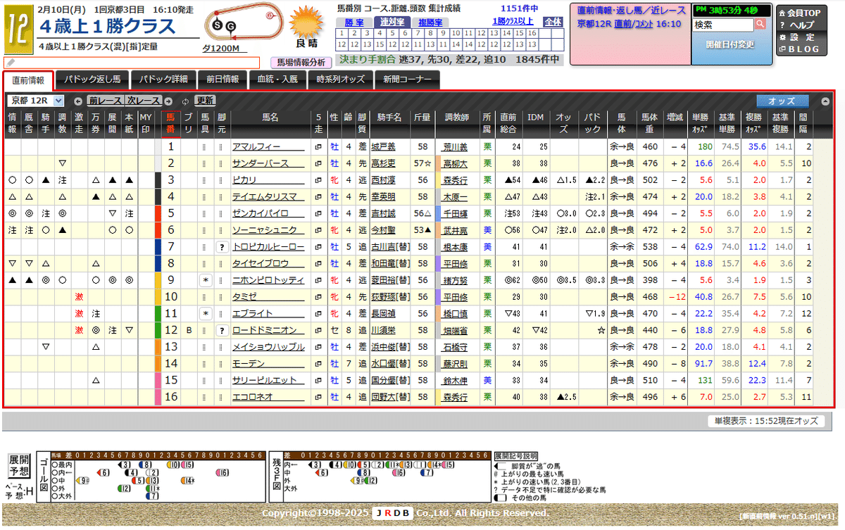 2/10(月) 京都12R 直前情報｜JRDB 競馬アラカルト