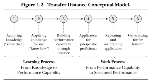 研修効果測定をめぐる冒険｜うえむら