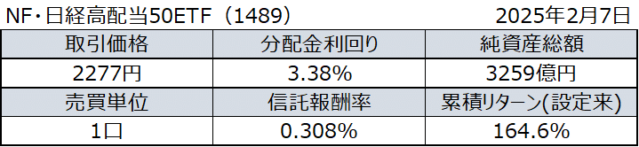 ザクザクリサーチ 「NF・日経高配当50 ETF（1489）」徹底分析＆完全解説｜ザクザクインカムノート