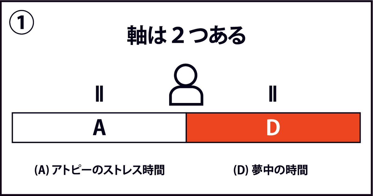 「AtoD method」｜ AtoDアトピー研究所