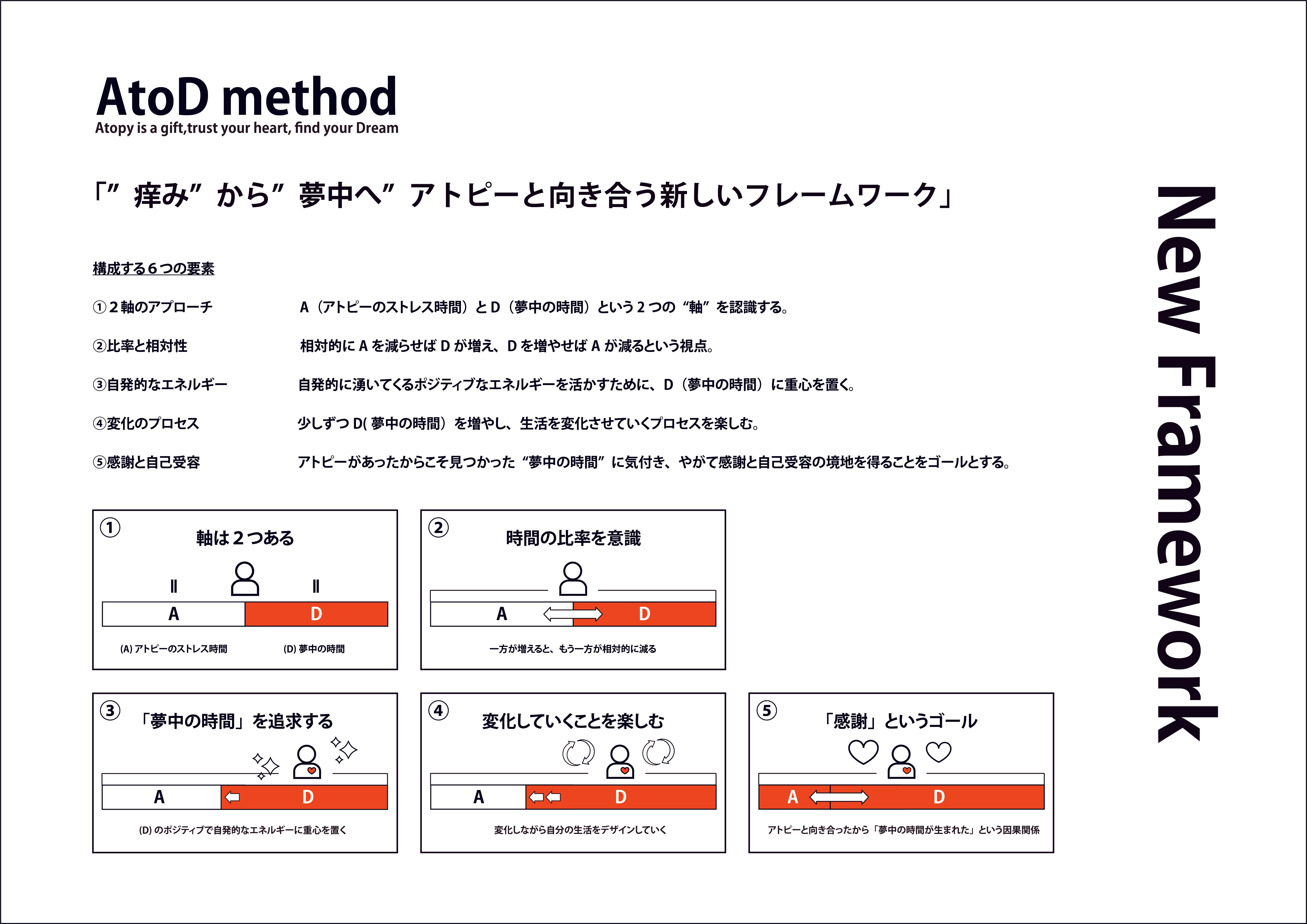 「AtoD method」画像データ｜ AtoD Lab | アトピー研究所