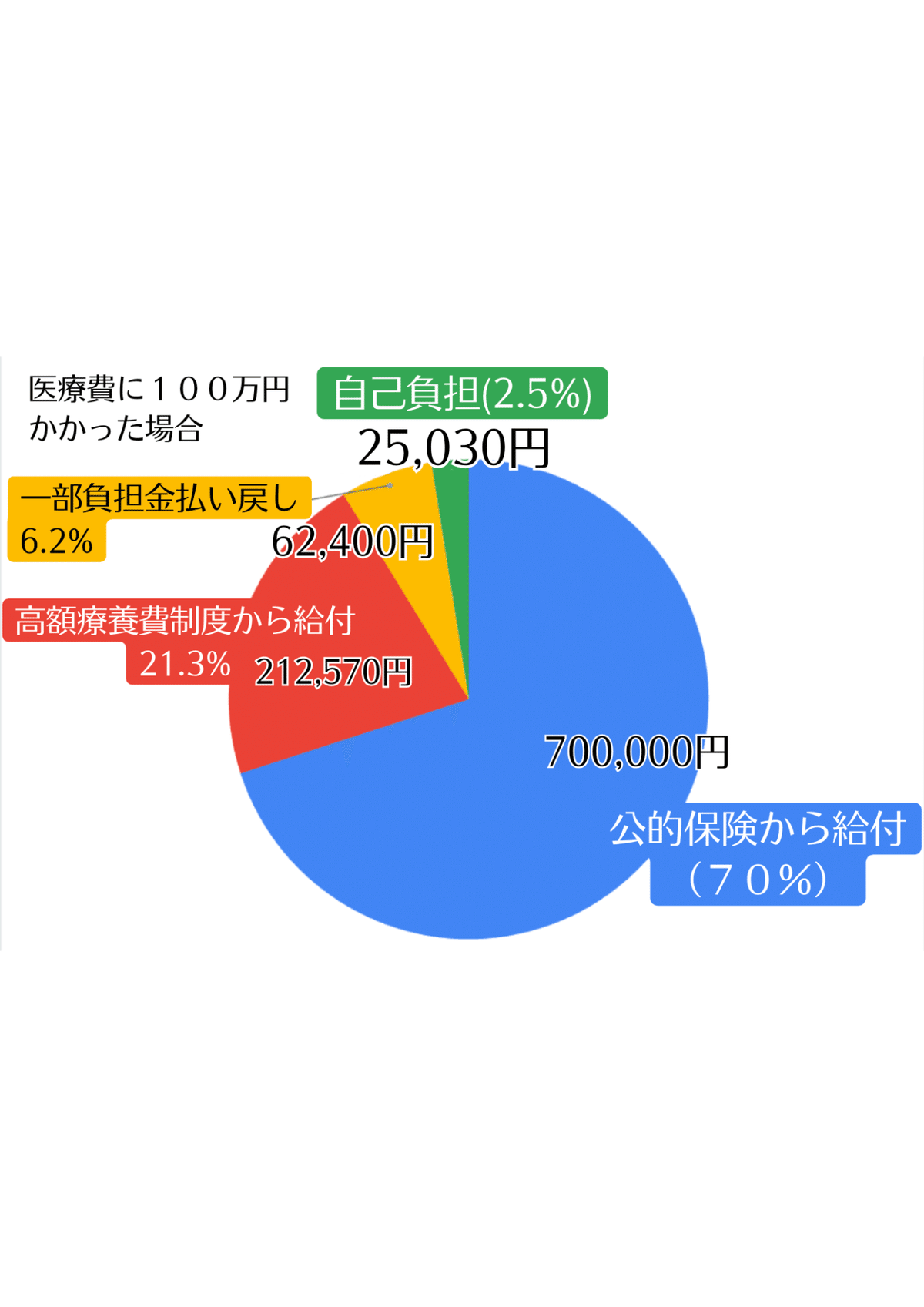 公立教職員に民間の医療保険は不要！？｜nr_ryoryo