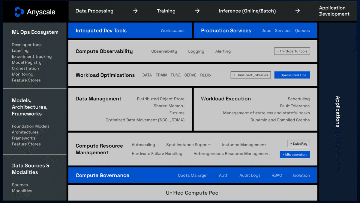 大規模なAI/ML開発を分散コンピューティング技術で支える「Anyscale」｜AI50 #5｜三好 翔｜Kakeru Miyoshi