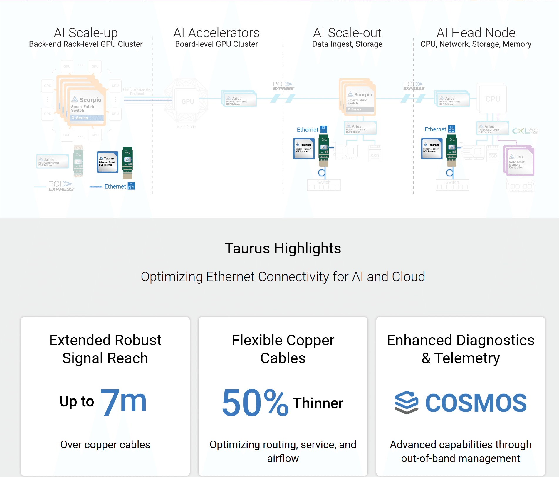 Astera Labs（ALAB）24’4Q 決算短信記事：今から約1年前の2024年初頭、Scorpioスマート・ファブリック・スイッチが、成長するAIファブリック市場に対応し、将来的に同社 ...