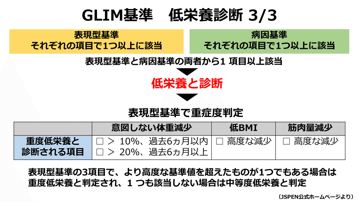 GLIM基準とは｜まる / 理学療法士