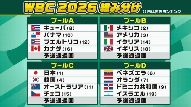 2026年WBC予選 概要と展望｜Baseball World