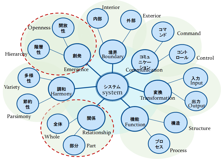 コンセプタゴン(Conceptagon)｜山修さん