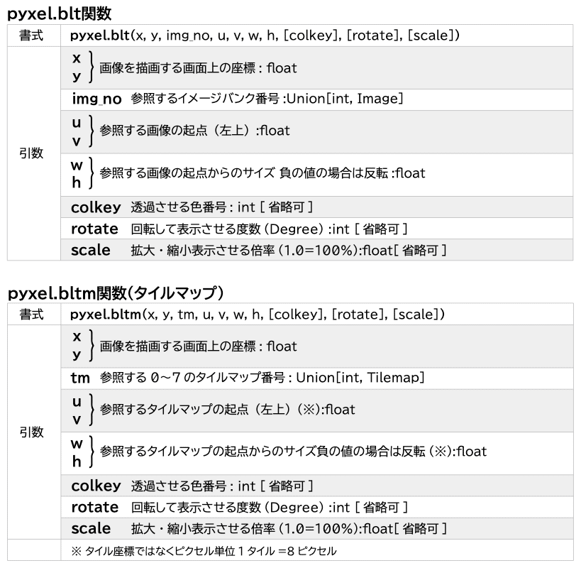 Pyxelのチートシートを作りました（MML対応）｜BabySnake