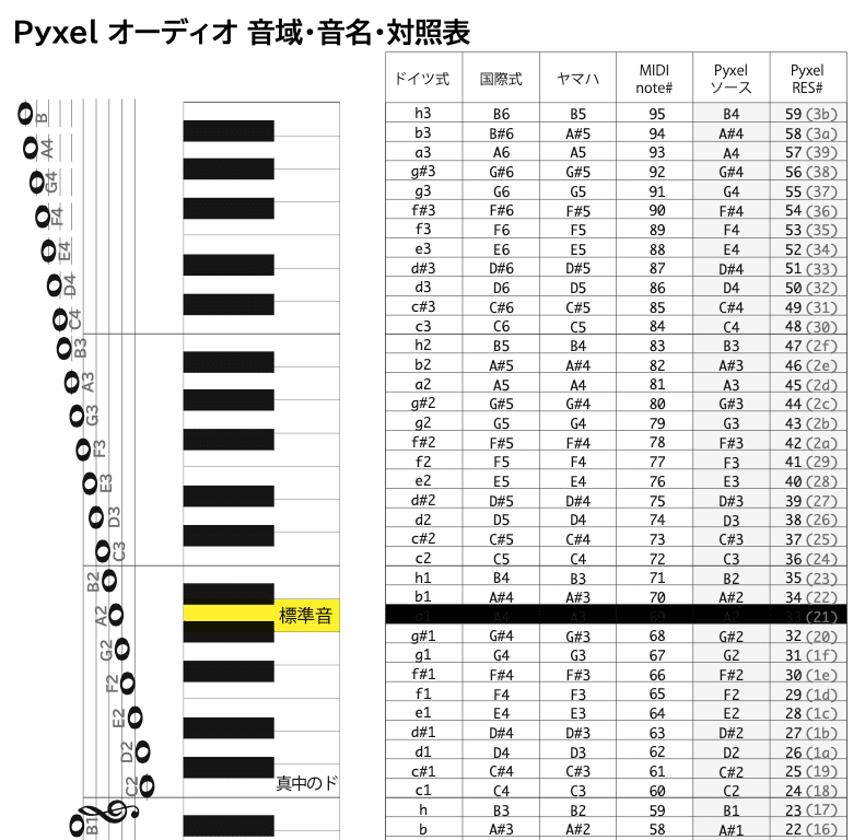 Pyxelのチートシートを作りました（MML対応）｜BabySnake