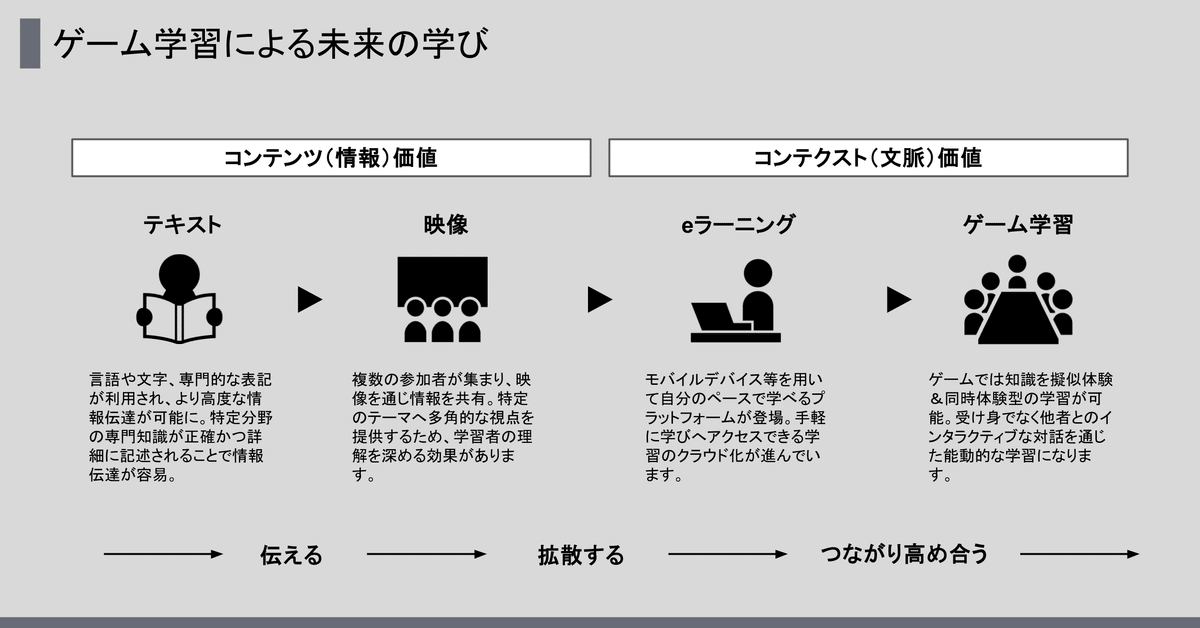 #13 なぜ今ゲーム学習なのか 〜NEXERAゲーム学習研究所立ち上げへの思い PART1〜｜大空理人｜Masato Osora