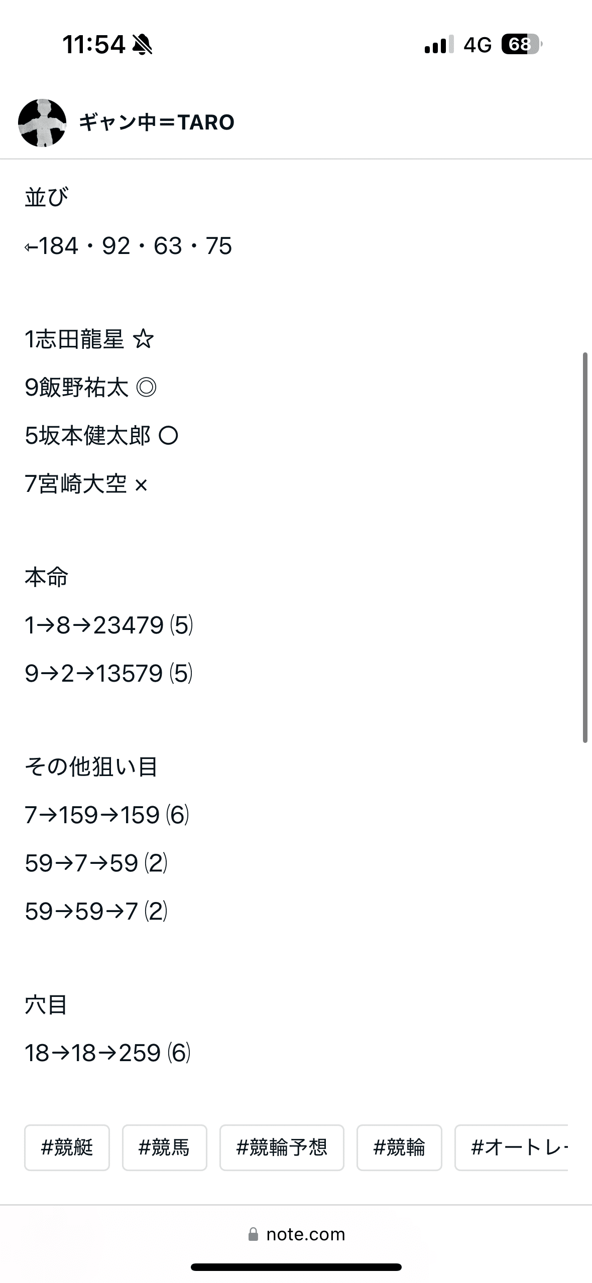 競輪予想結果｜ギャン中＝TARO