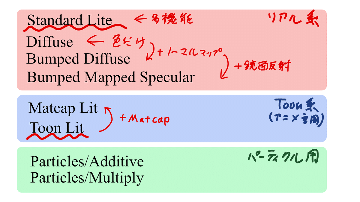 Mobile（Quest）アバターへのStandard Liteのすすめ｜きくじん