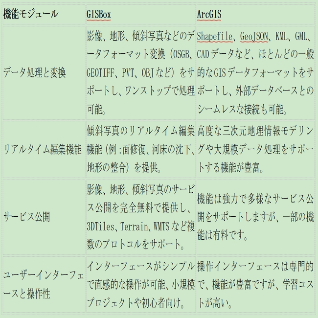 プロジェクト効率向上：GISBoxとArcGISが中小企業に与える影響 - GISBox Japanのブログ