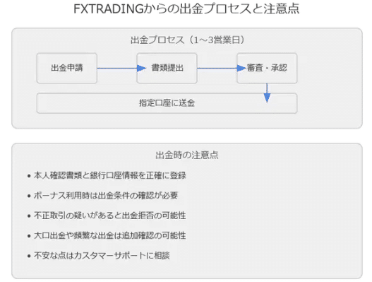 FXTRADINGのレバレッジは最大2,000倍！レバレッジ制限と入出金方法について徹底解説！｜Keith.w