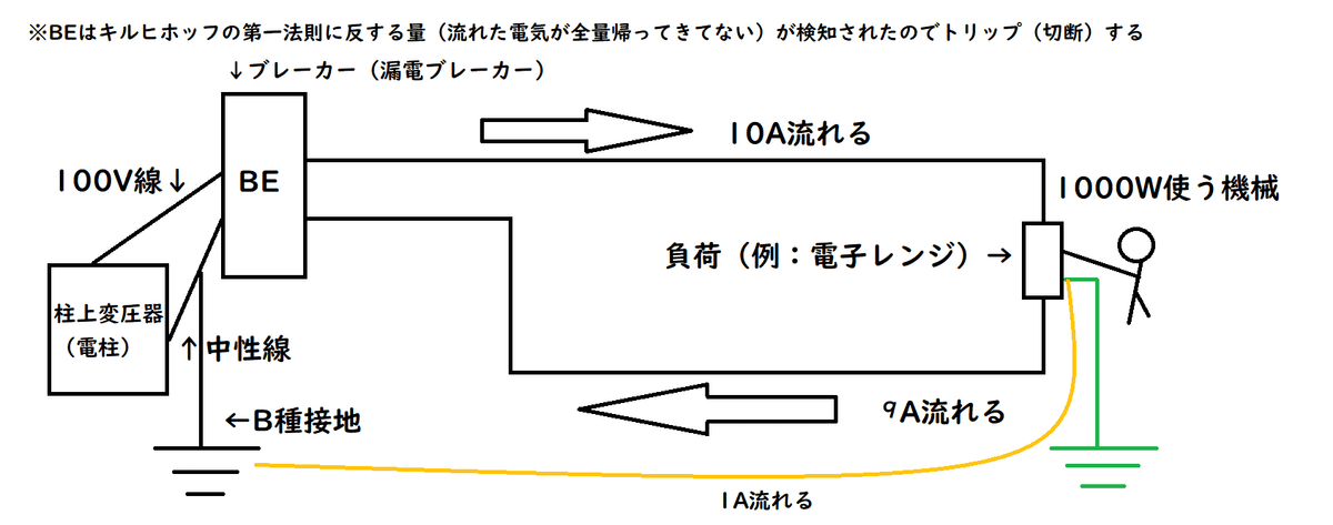 第二種電気工事士：アース線の解説｜segfo
