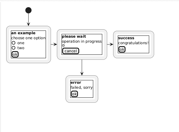 [PlantUML] Saltを使って爆速で仕様書｜そんちゃー君