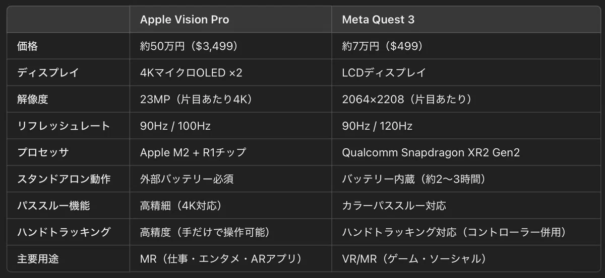 Apple Vision Pro vs. Meta Quest：MR（複合現実）の覇権争い｜あかうさ📸