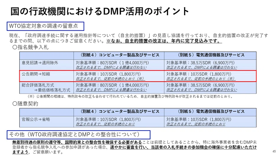 デジタルマーケットプレイス（DMP）正式版のご案内（国の行政機関向け）｜デジタル庁