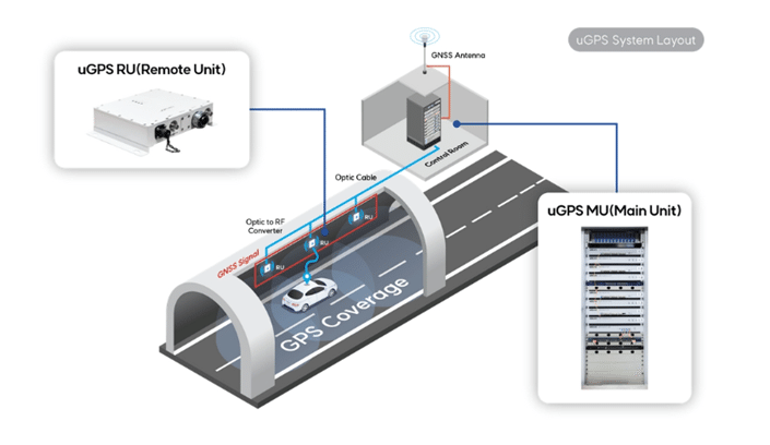 海外事例研究｜韓国・屋内位置測位技術 uGPS｜株式会社GEOTRA 公式note