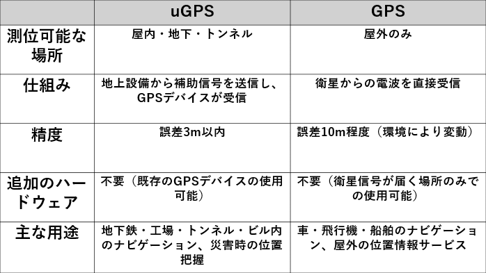 海外事例研究｜韓国・屋内位置測位技術 uGPS｜株式会社GEOTRA 公式note
