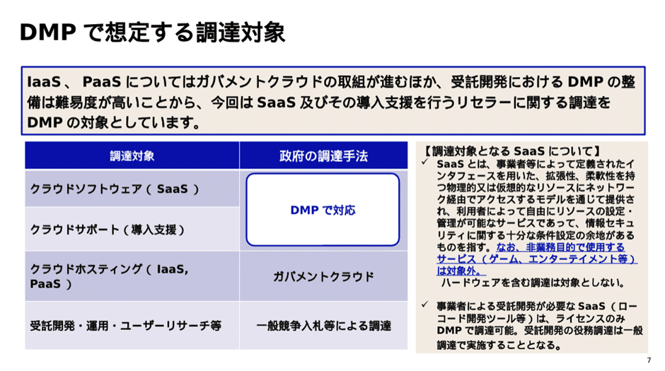 デジタルマーケットプレイス（DMP）正式版のご案内（地方公共団体向け）｜デジタル庁