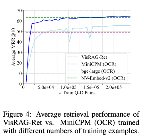 VISRAG: マルチモーダル文書における視覚ベースのRAG｜新明技研