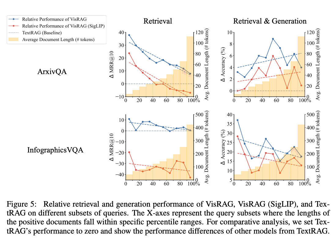 VISRAG: マルチモーダル文書における視覚ベースのRAG｜新明技研