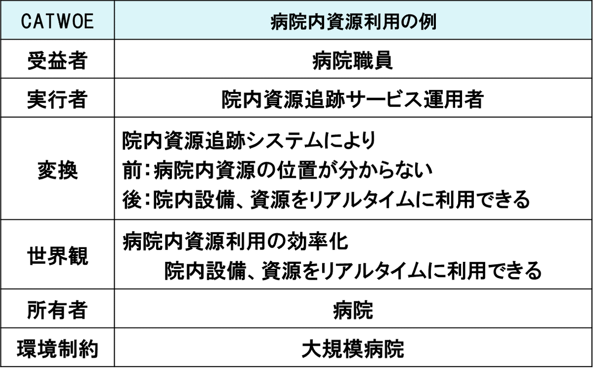 人間活動システム｜山修さん